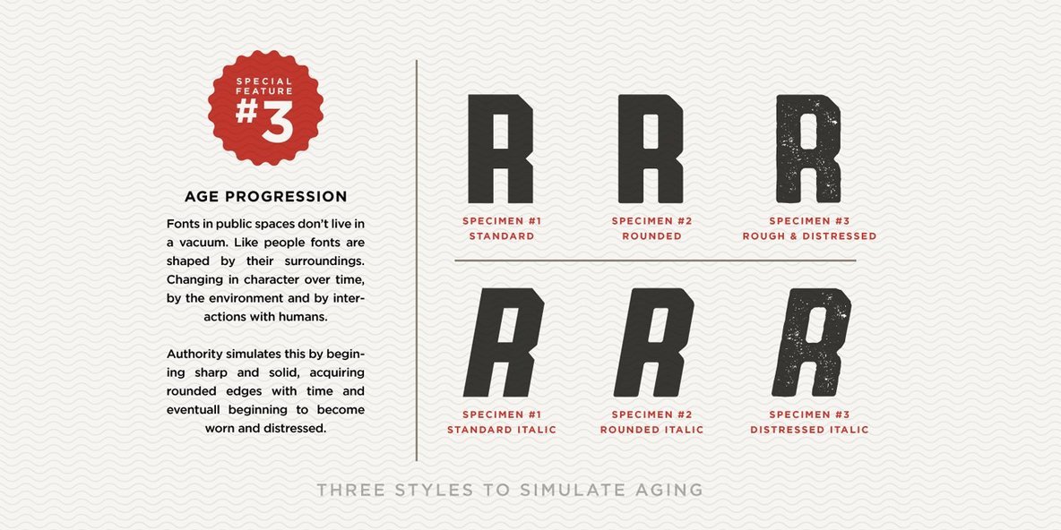 Authority Font Family - iFonts.xyz